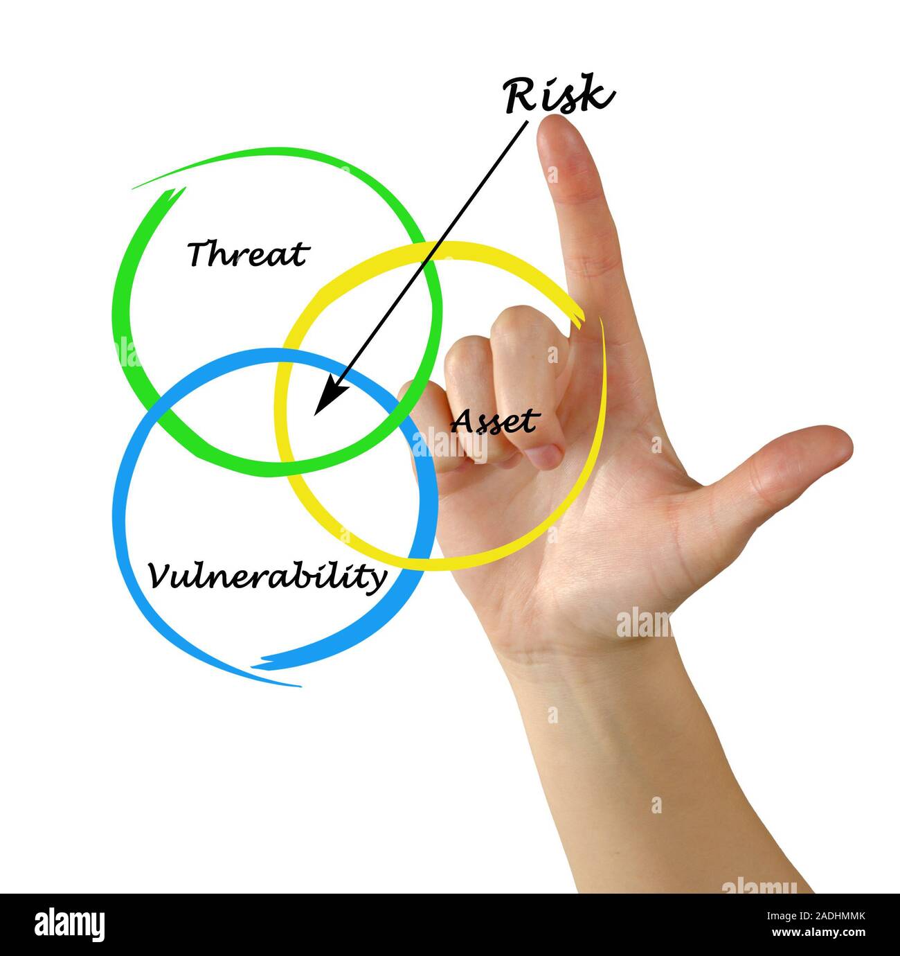 Defenition of risk Stock Photo - Alamy