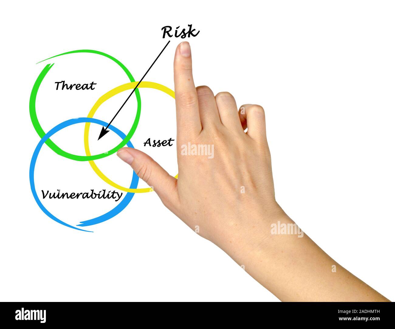 Hedging strategy Cut Out Stock Images & Pictures - Alamy