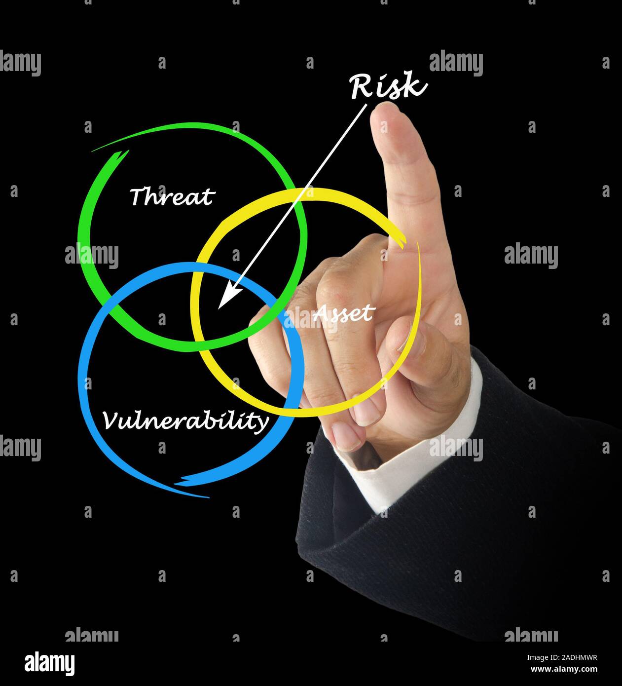 Defenition of risk Stock Photo - Alamy