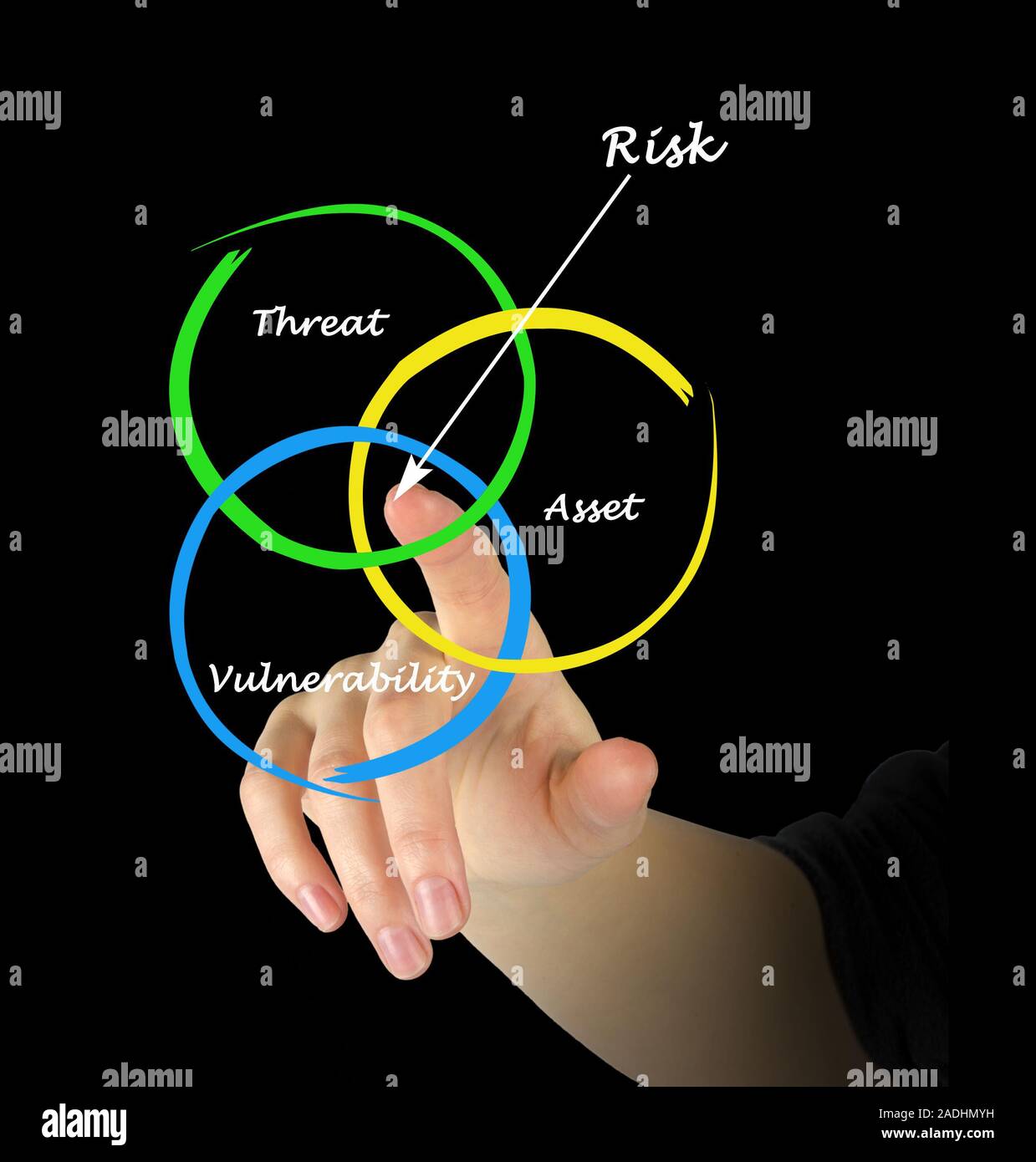 Defenition of risk Stock Photo - Alamy