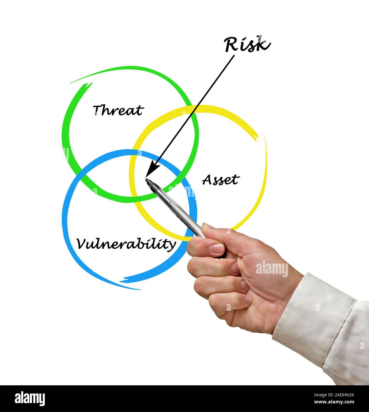 Definition of risk Stock Photo - Alamy