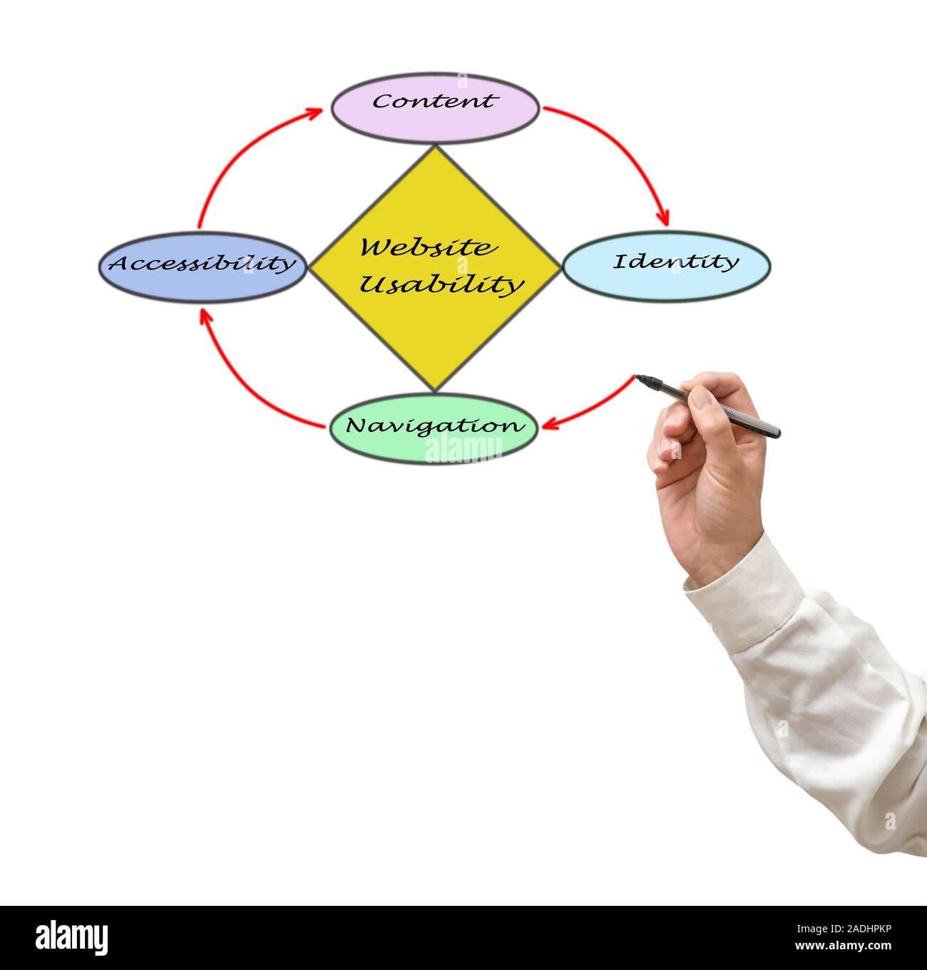 Technology blog web site Cut Out Stock Images & Pictures - Alamy