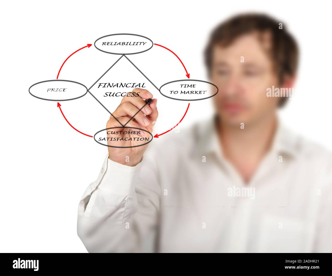 Diagram of financial success Stock Photo - Alamy