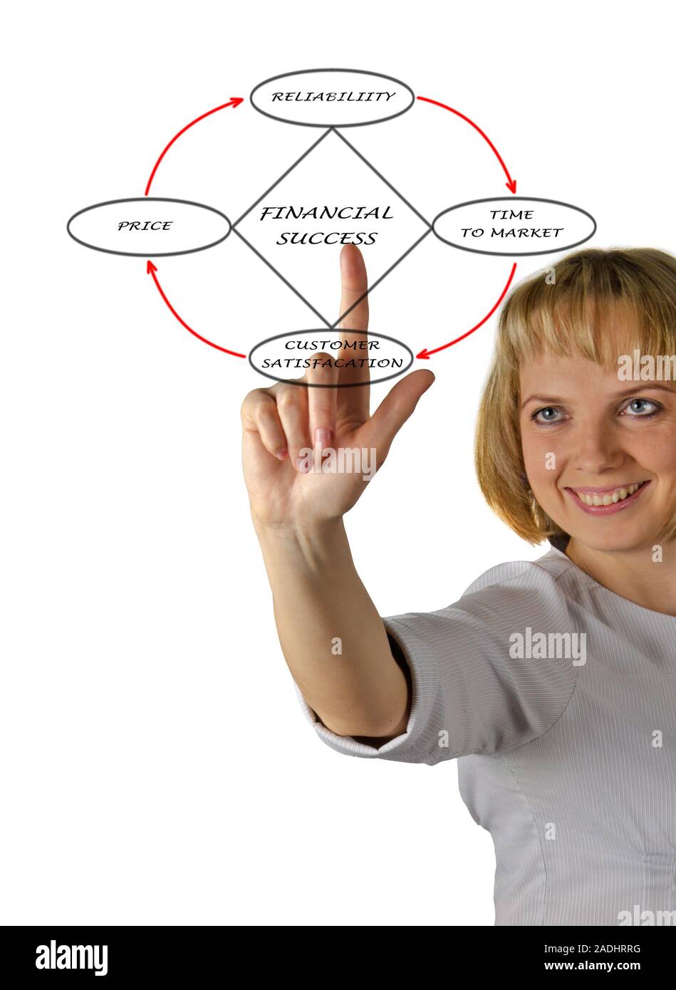 Commercial explanation hi-res stock photography and images - Alamy