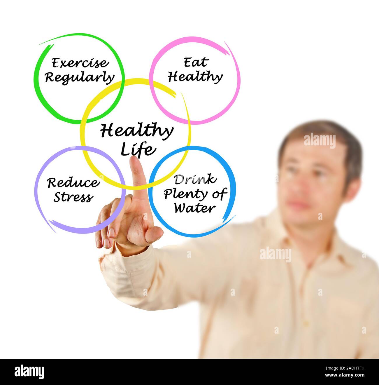 Diagram of healthy life Stock Photo - Alamy