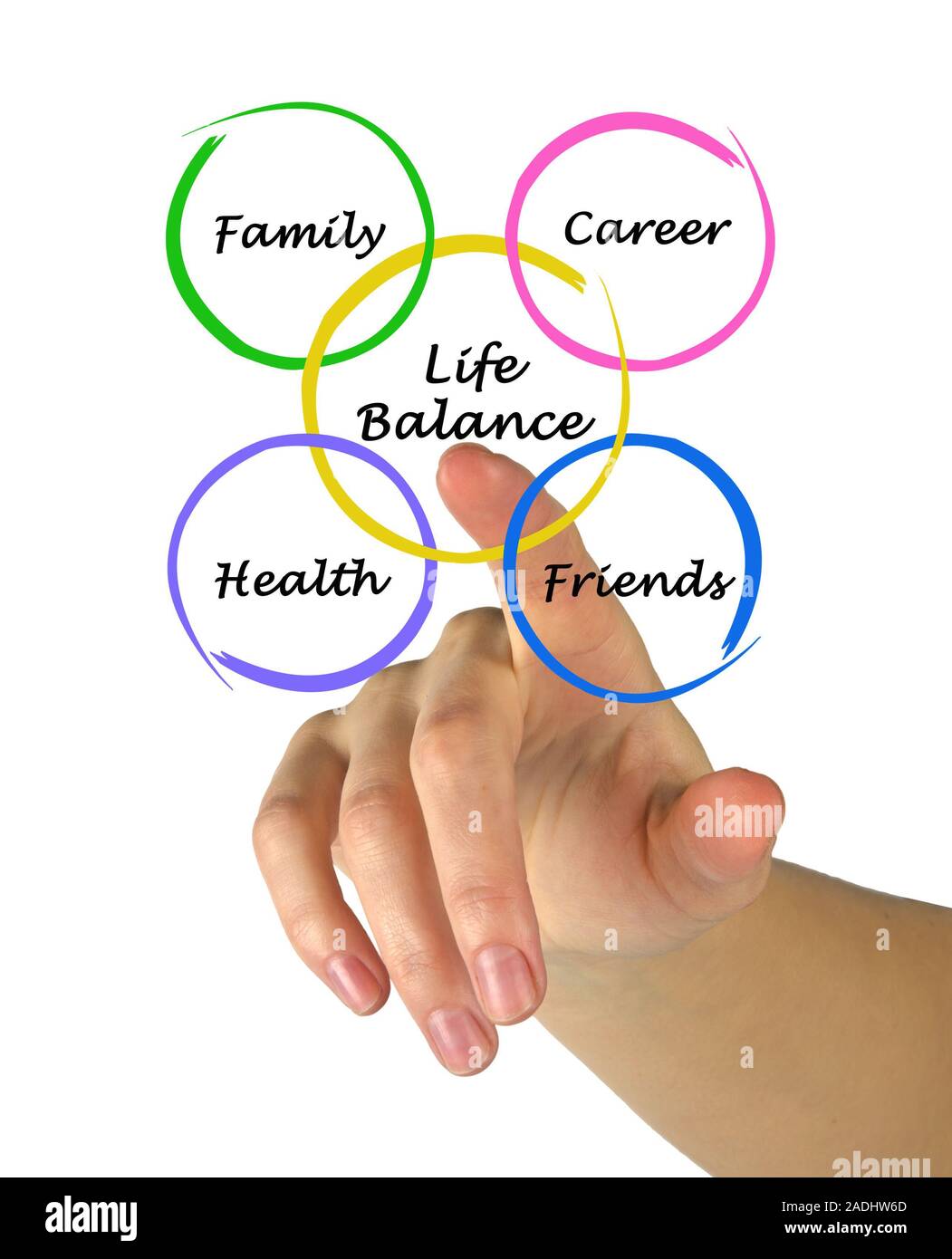 Diagram of life balance Stock Photo - Alamy