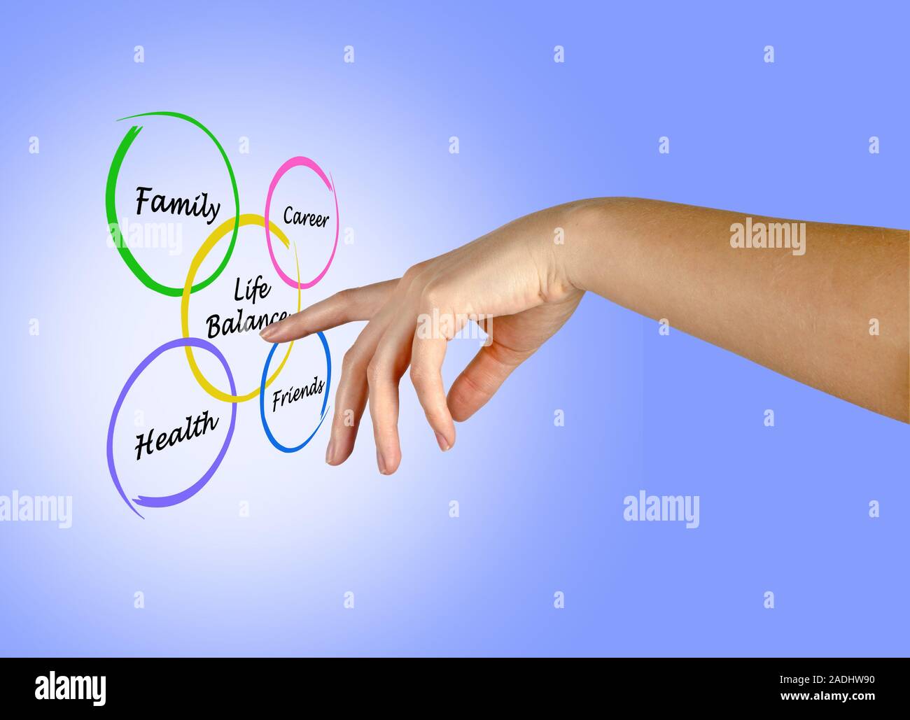 Diagram of life balance Stock Photo - Alamy