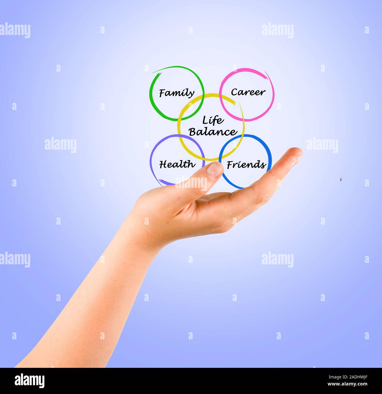 Diagram of life balance Stock Photo - Alamy