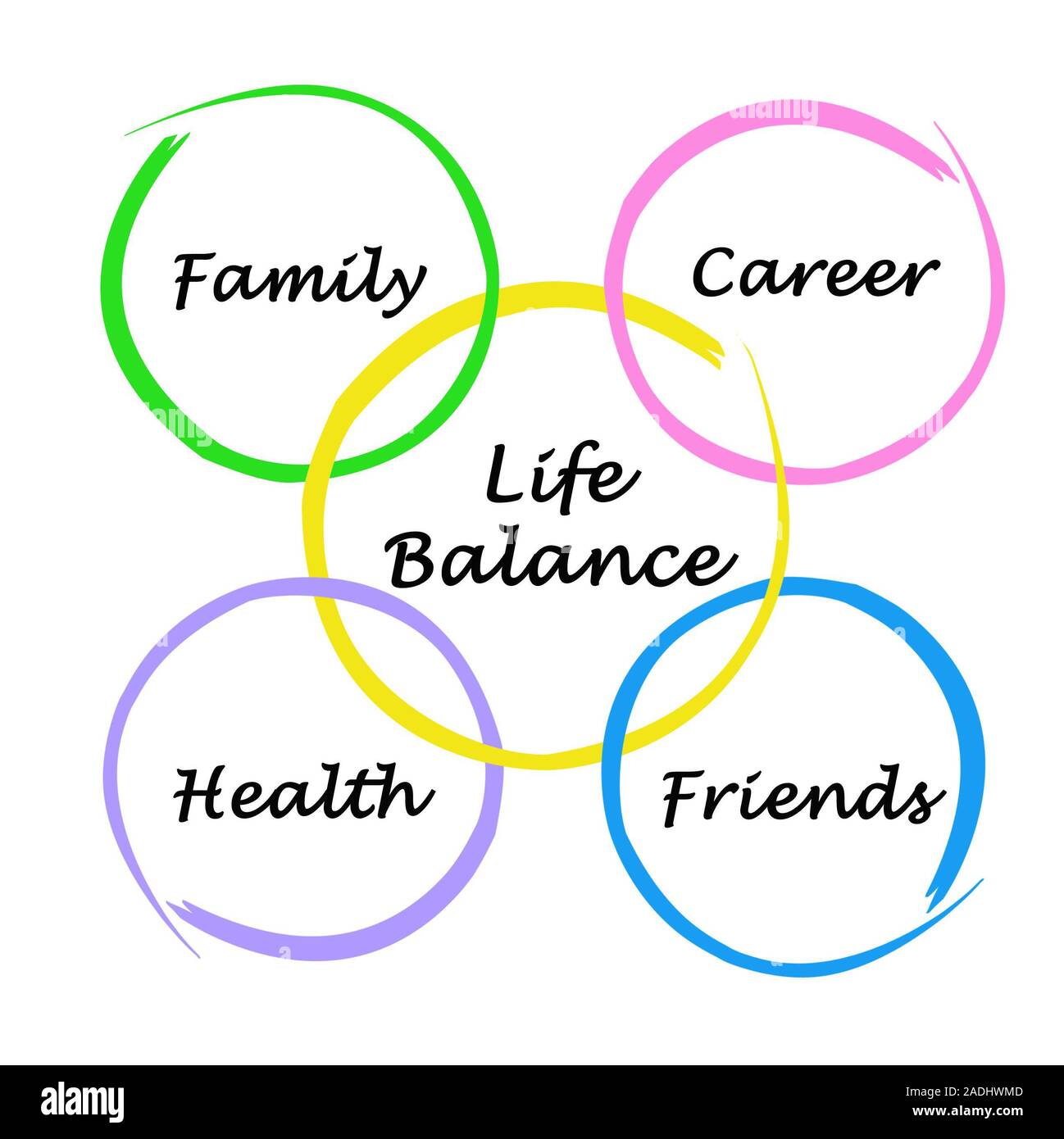 Diagram of life balance Stock Photo - Alamy