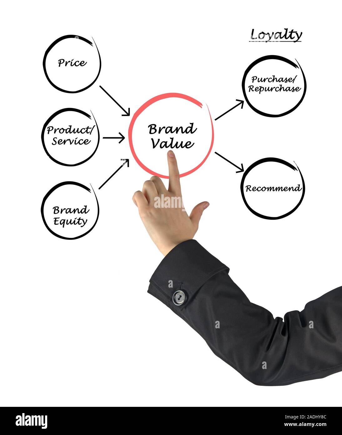 Brand symbol concept word Cut Out Stock Images & Pictures - Alamy