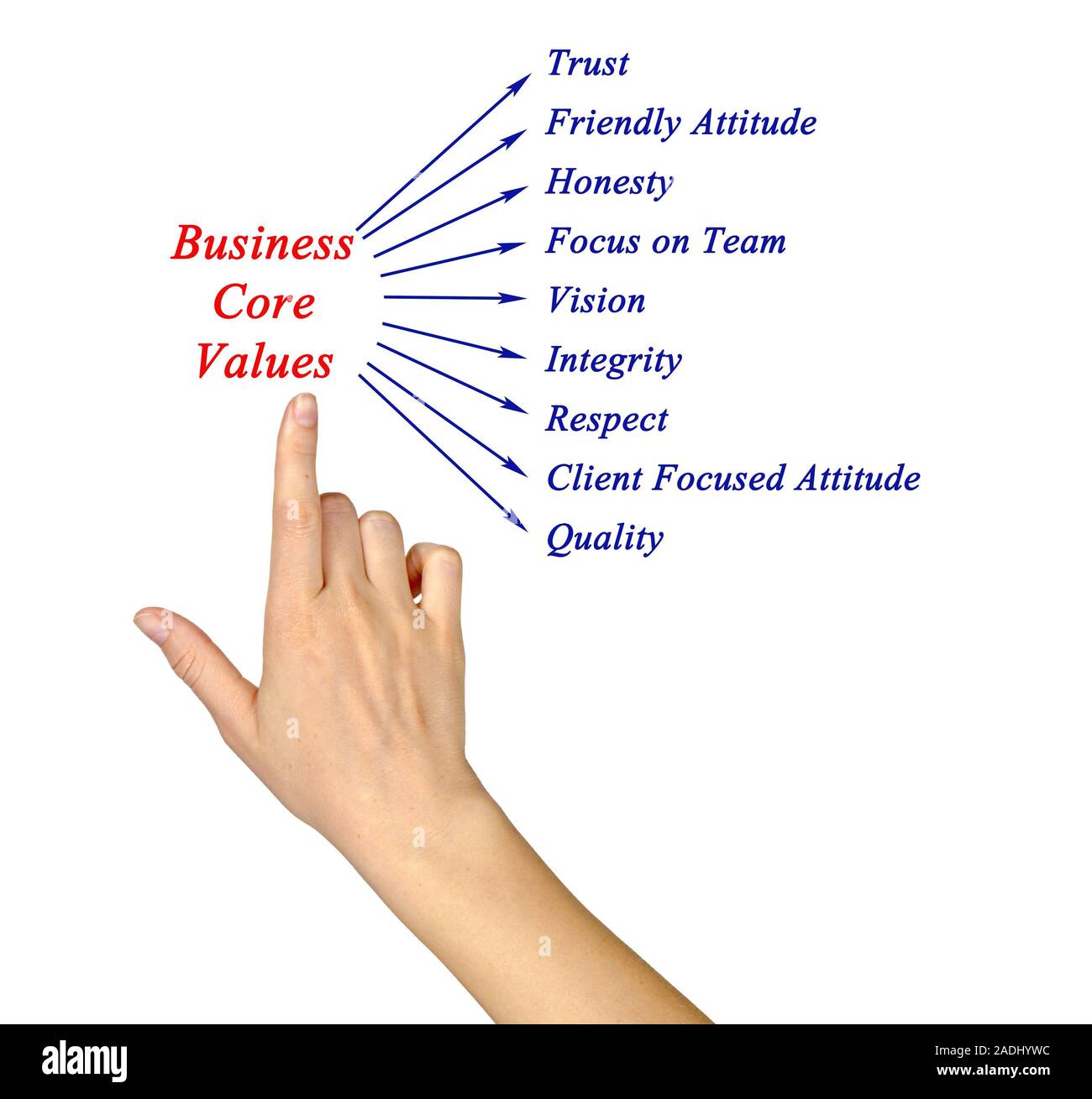 Business core values Stock Photo - Alamy