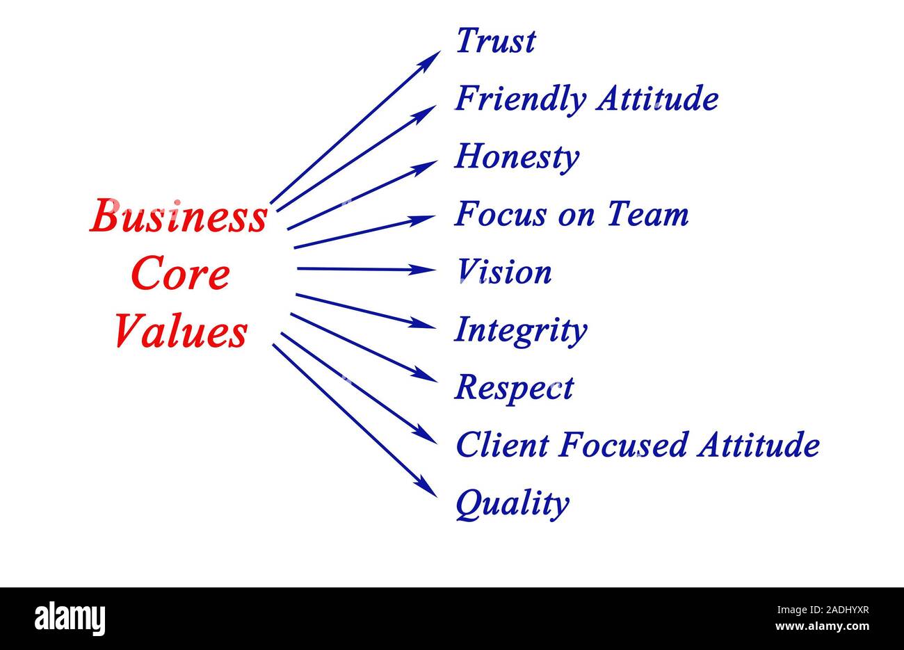 Business core values Stock Photo - Alamy