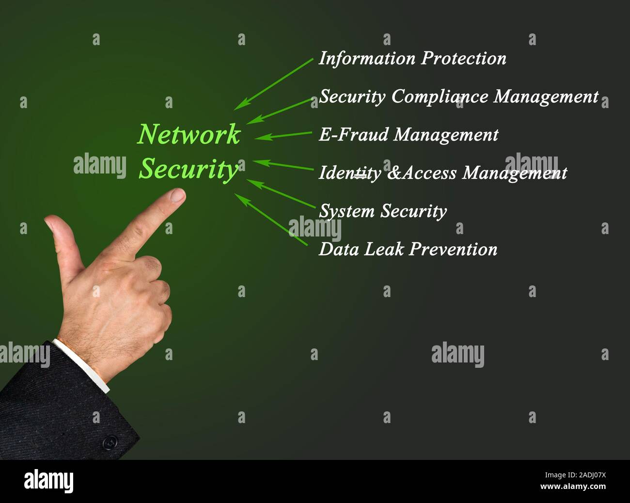 Diagram of network security Stock Photo - Alamy