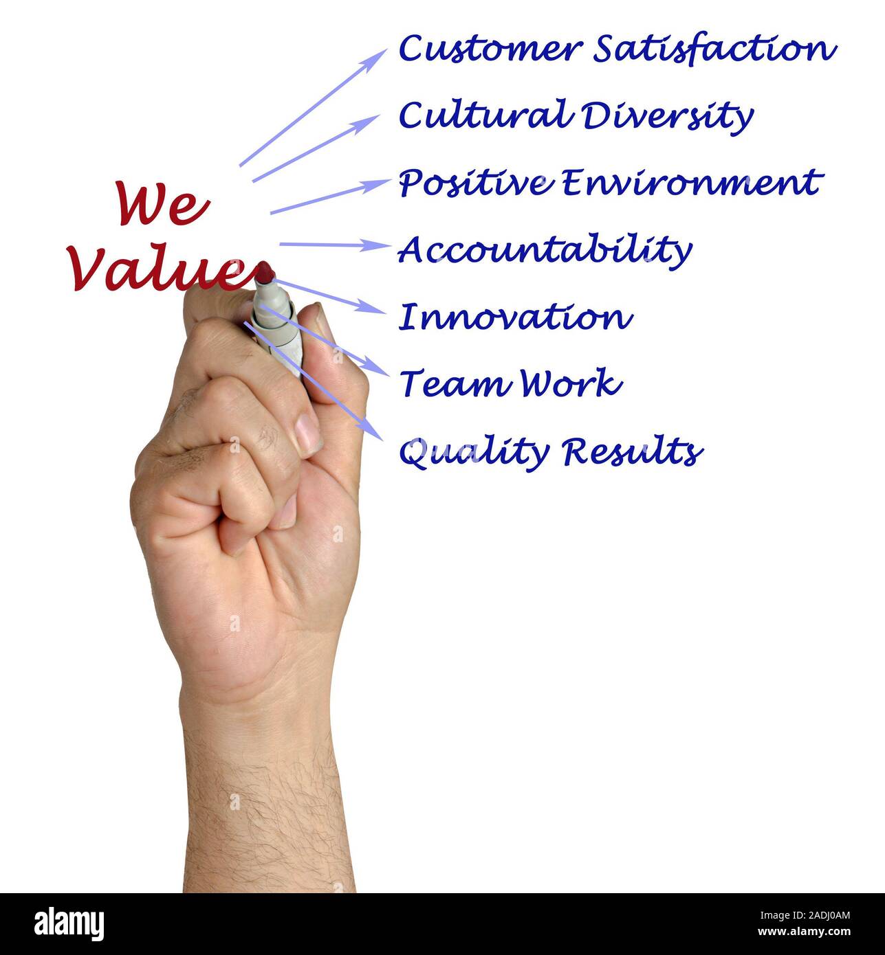 Man hand writing value hi-res stock photography and images - Alamy