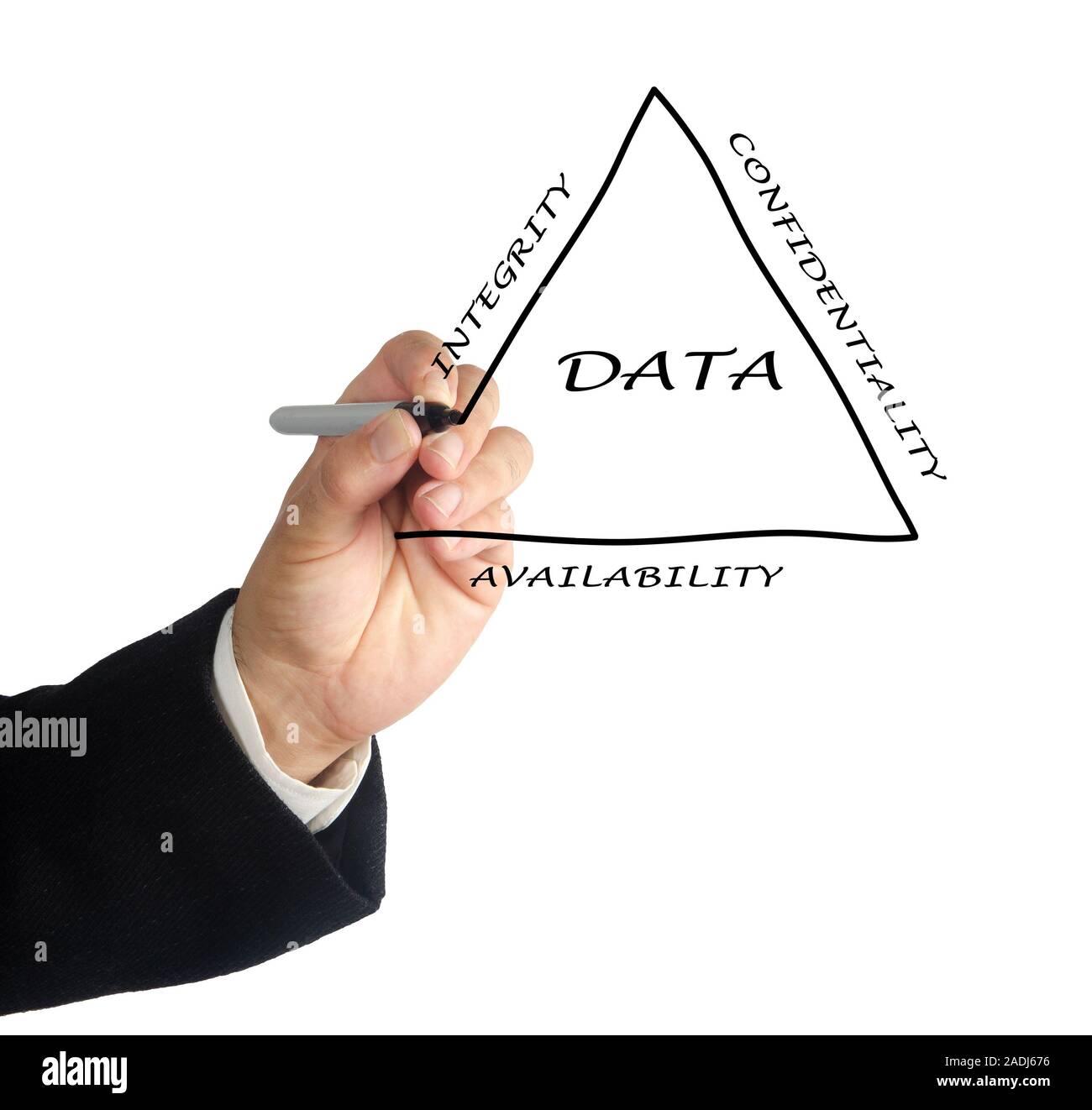 Principles of data management Stock Photo - Alamy