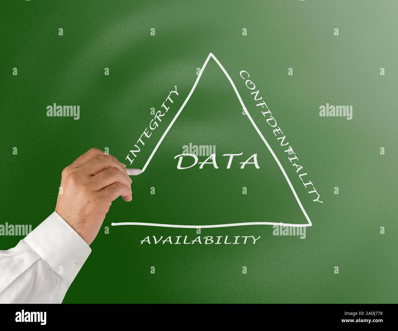 Principles of data management Stock Photo - Alamy