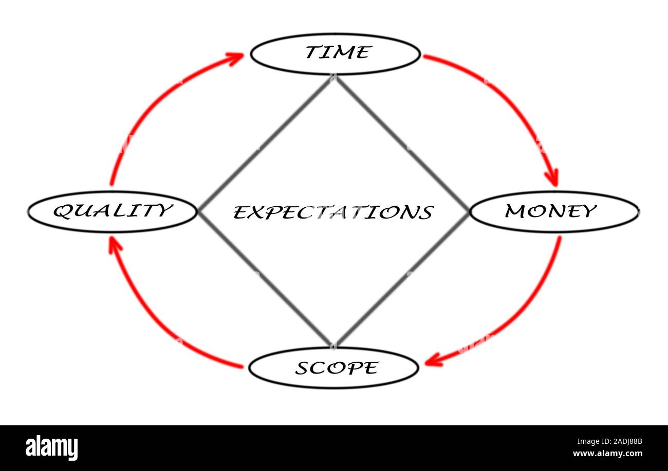 Diagram of financial success Stock Photo - Alamy