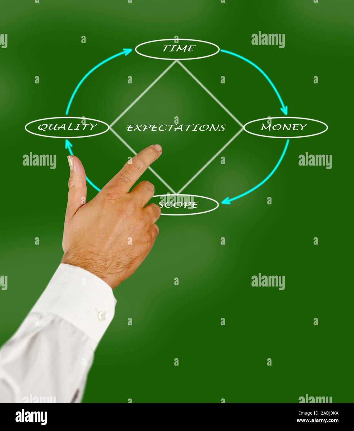 Presentation of diamond diagram Stock Photo - Alamy