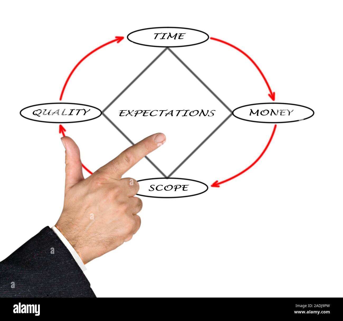 Presentation of diamond diagram Stock Photo - Alamy