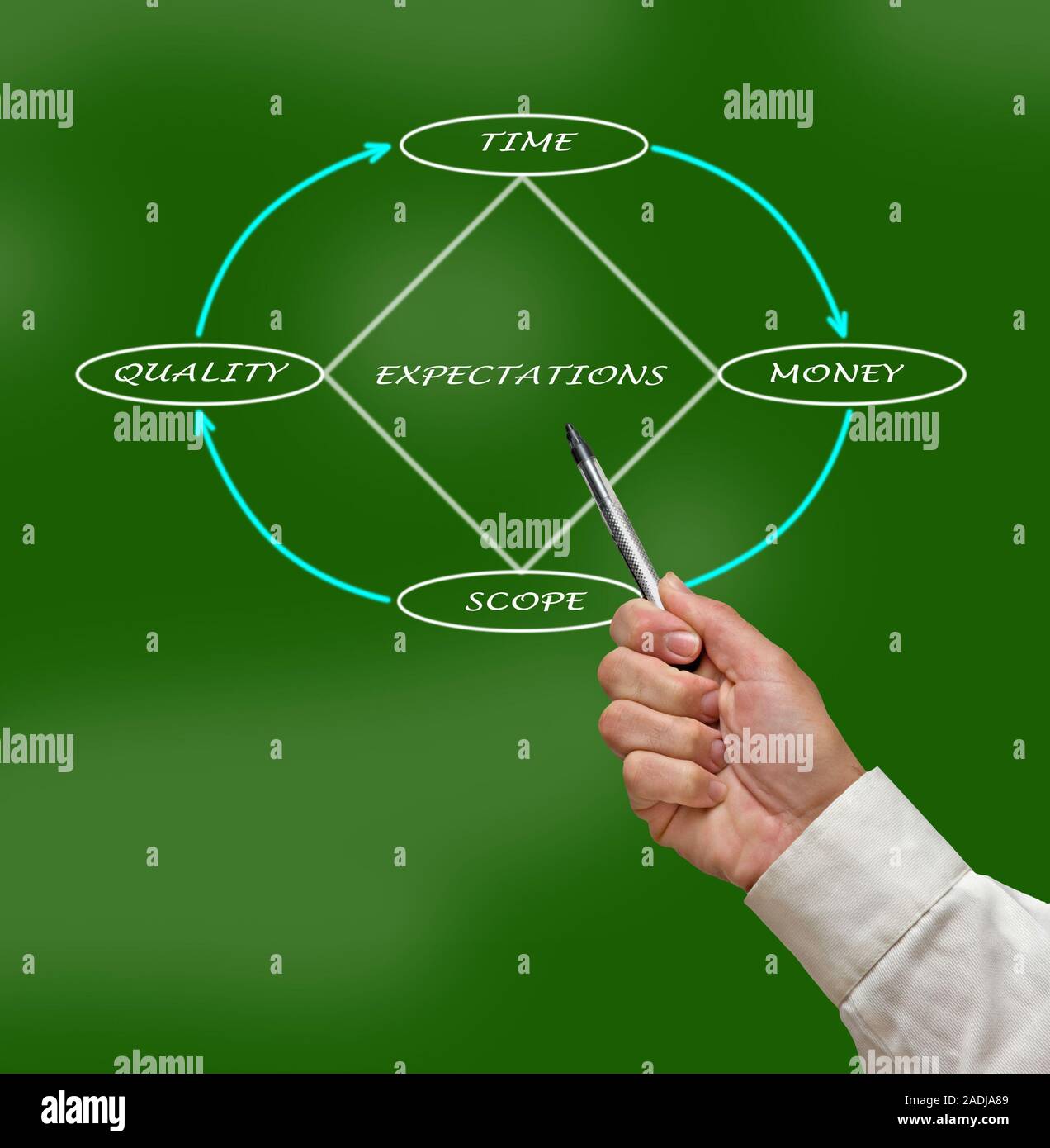 Presentation of diamond diagram Stock Photo - Alamy
