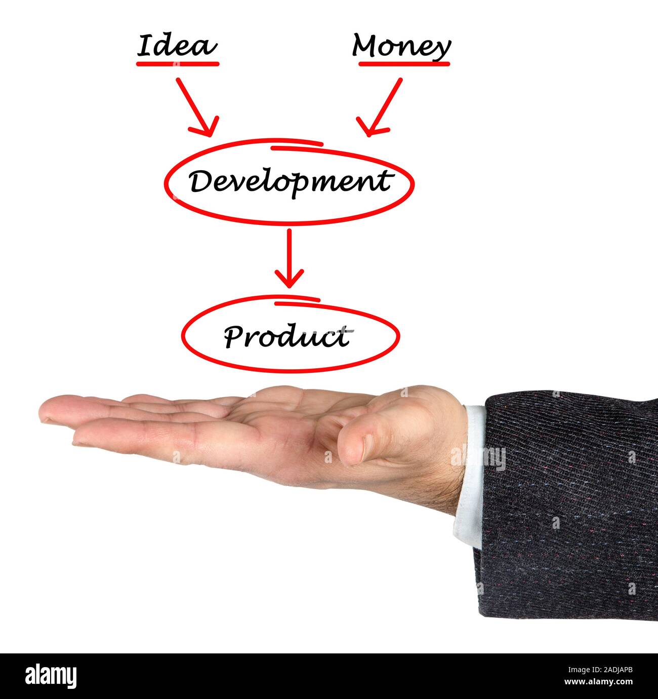 Novel development Cut Out Stock Images & Pictures - Alamy