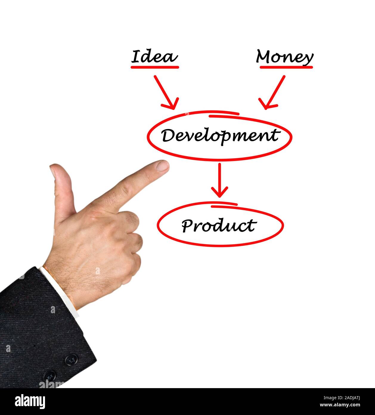 Development of product Stock Photo - Alamy