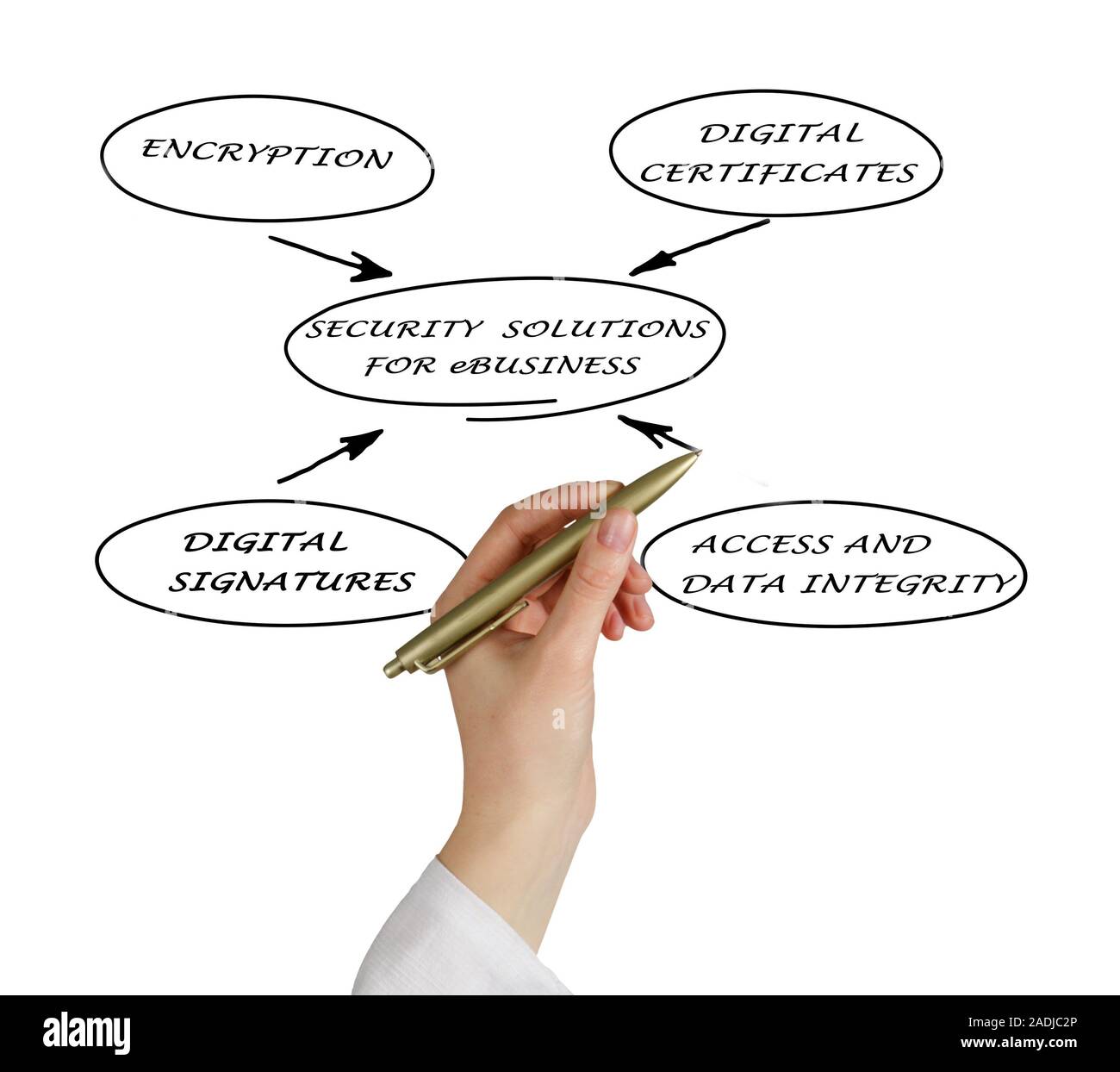 Digital solutions for education hi-res stock photography and images - Alamy