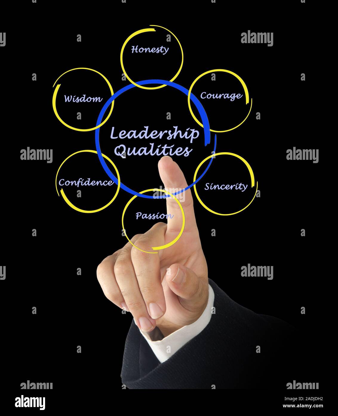 Diagram of leadership qualities Stock Photo - Alamy