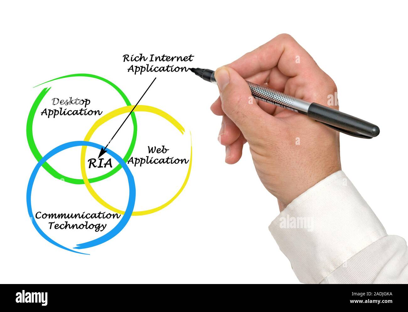 Diagram of rich internet application Stock Photo - Alamy
