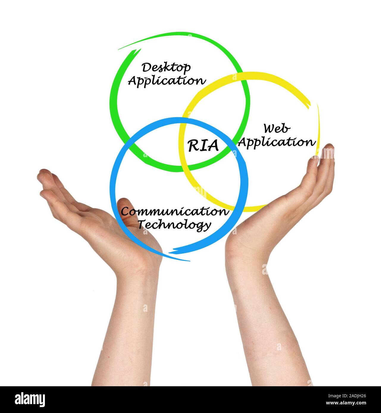 Ria application hi-res stock photography and images - Alamy