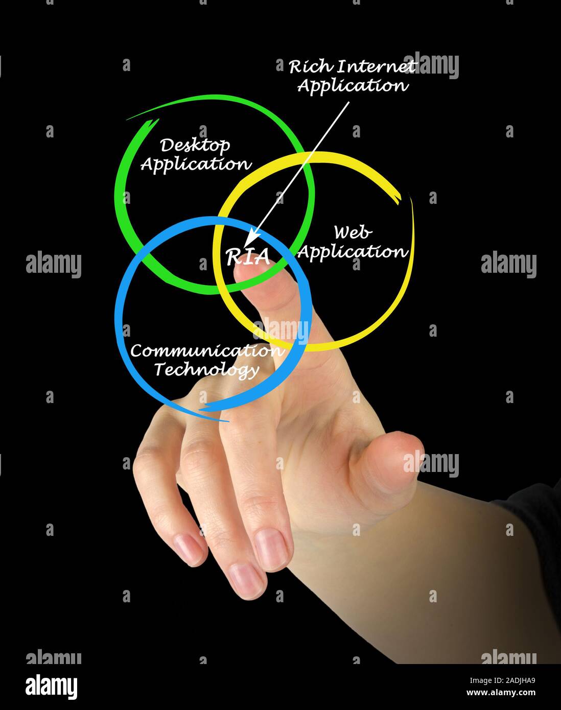 Diagram of rich internet application Stock Photo - Alamy