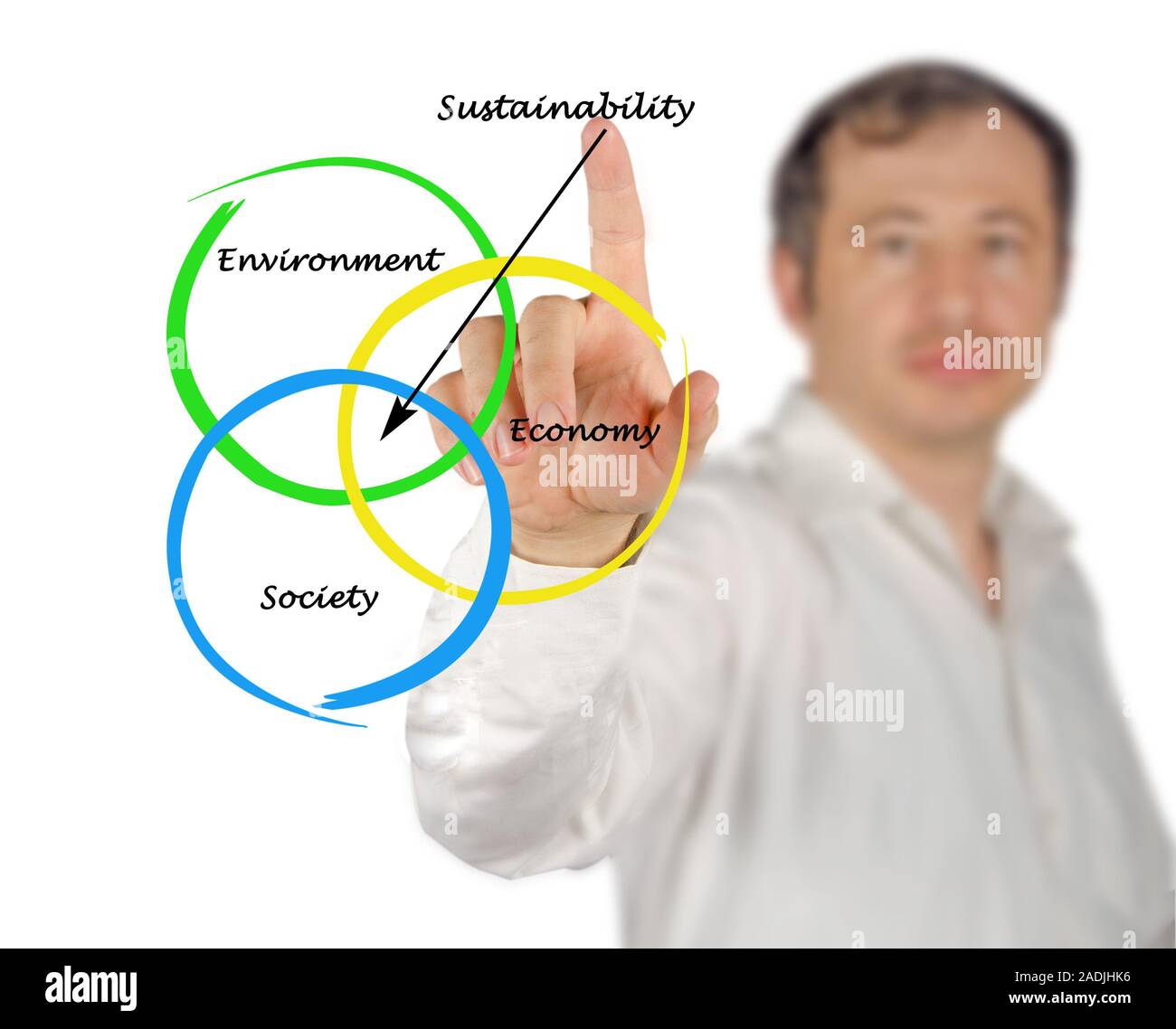 Presentation of diagram of sustainability Stock Photo - Alamy