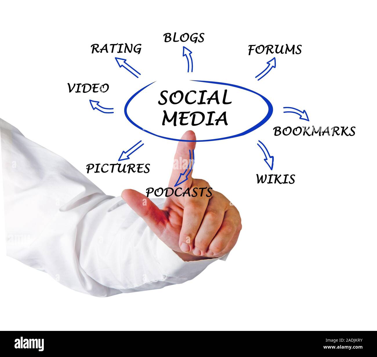 Diagram of social media Stock Photo - Alamy