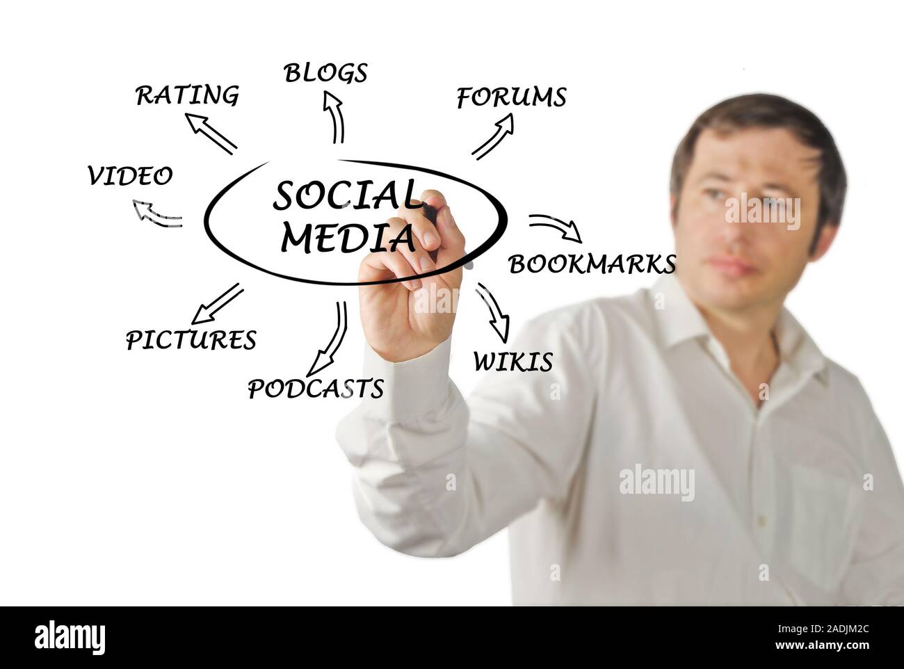 Diagram of social media Stock Photo - Alamy