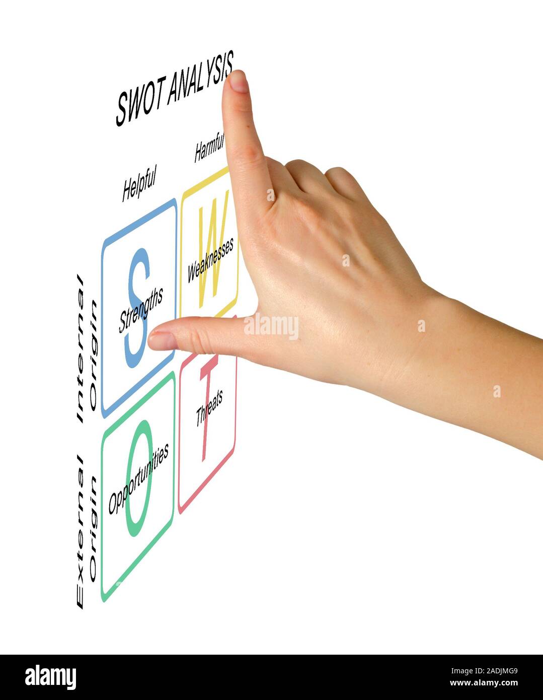 Swot analysis Cut Out Stock Images & Pictures - Alamy