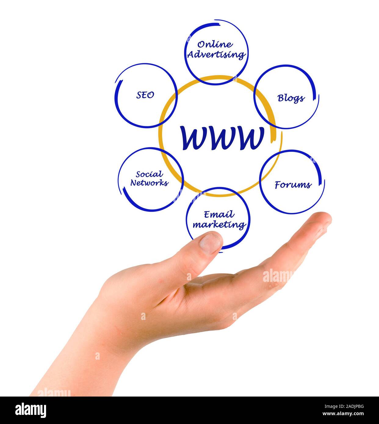 concept of world wide web Stock Photo - Alamy