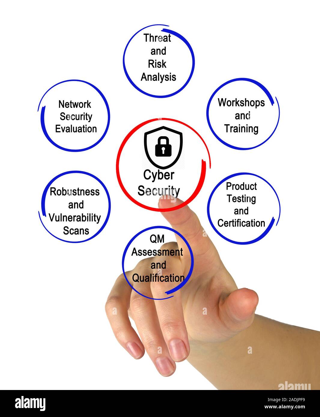 Cybersecurity assessment hi-res stock photography and images - Alamy