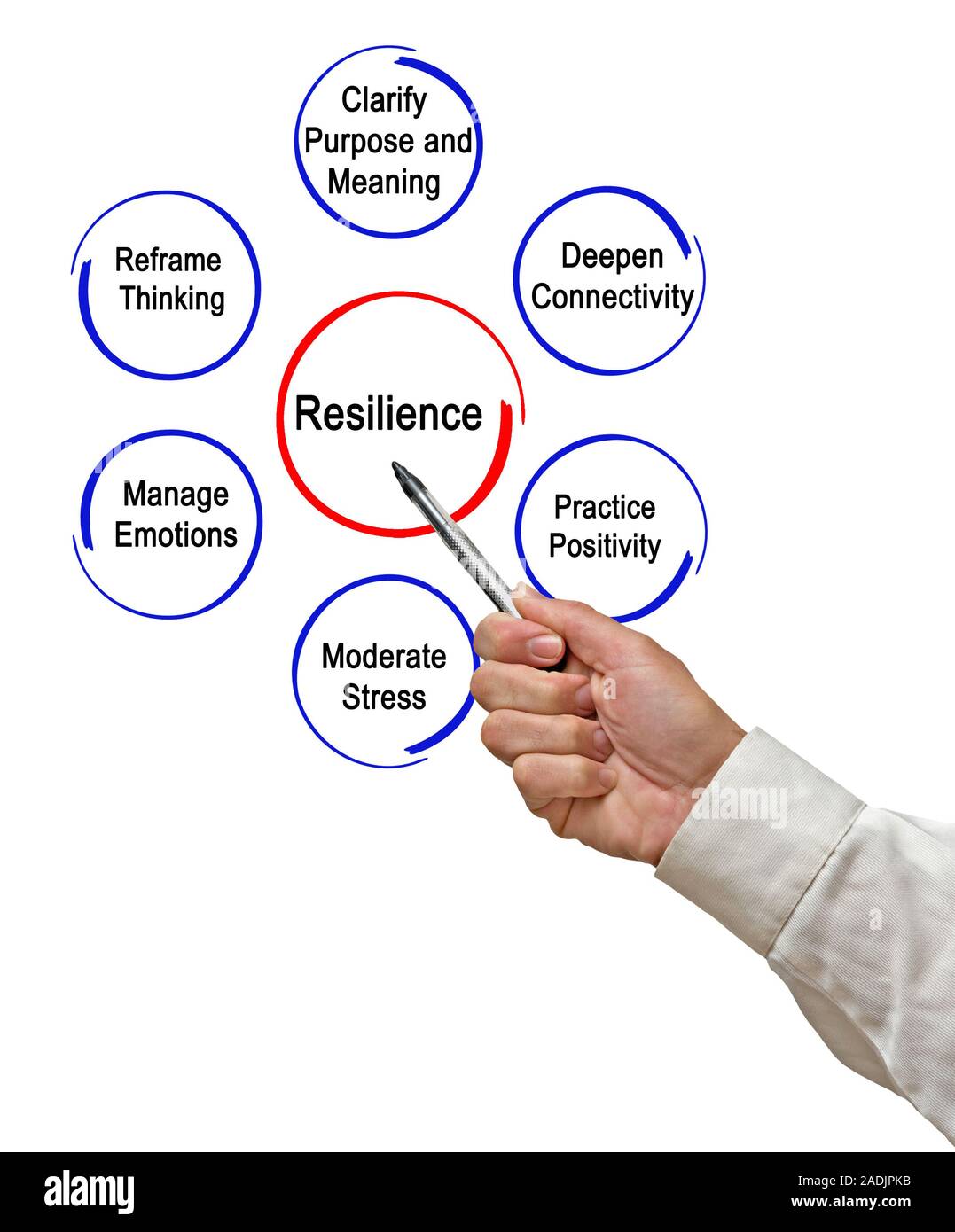 Resilience therapy hi-res stock photography and images - Alamy