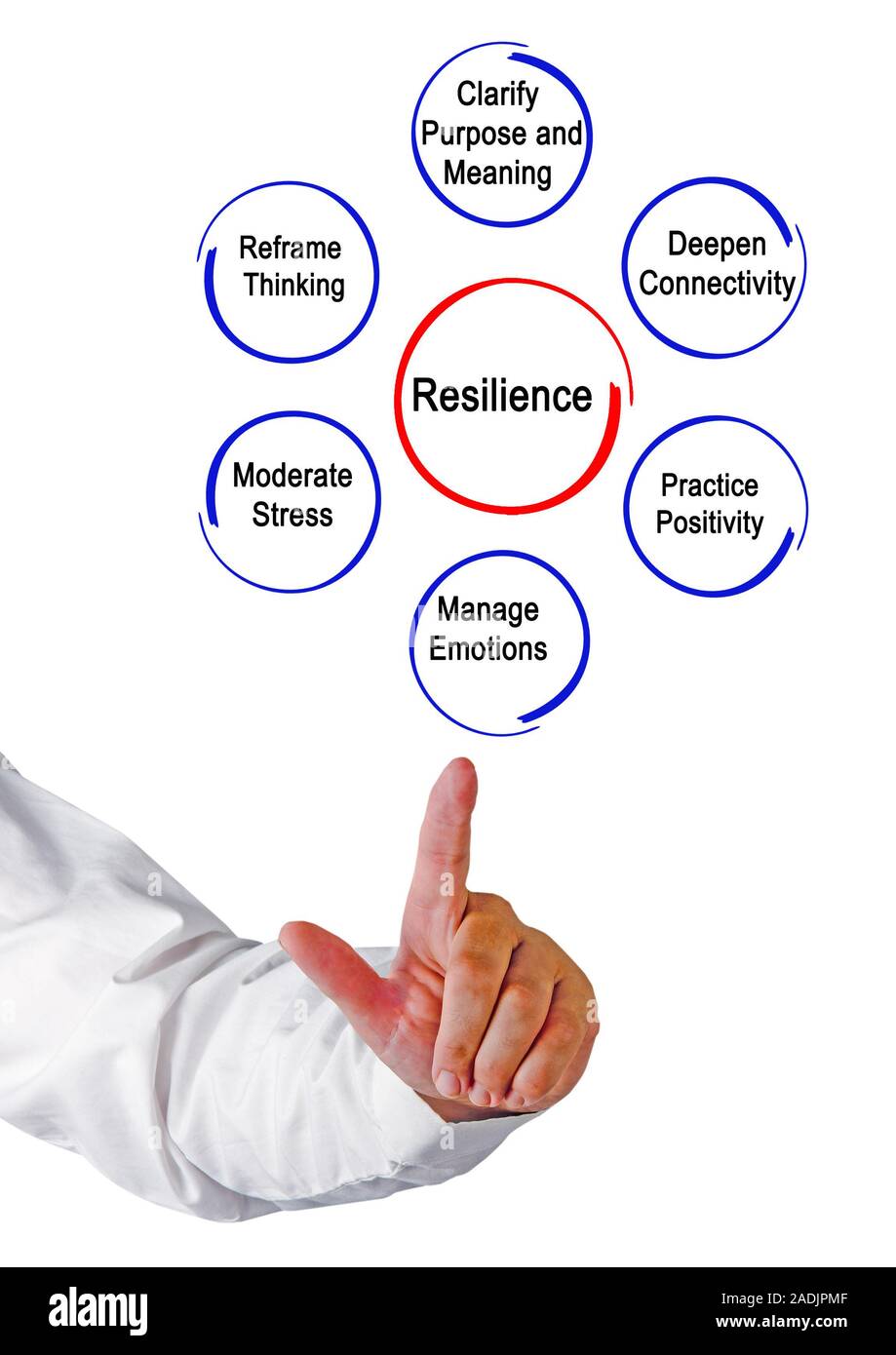Resilience therapy hi-res stock photography and images - Alamy