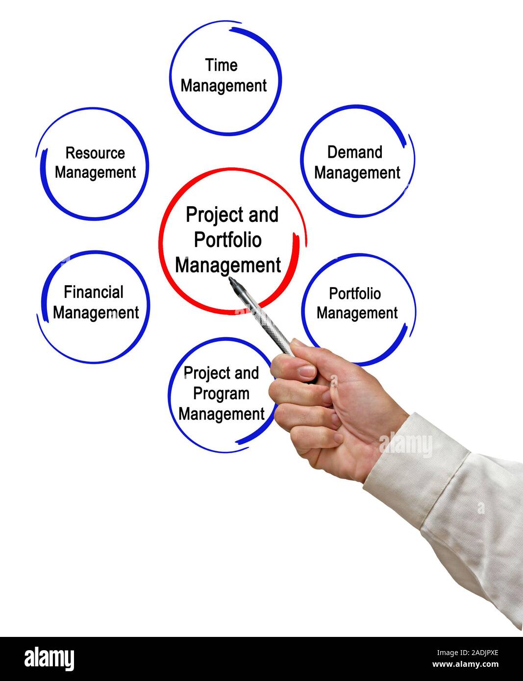 Project and Portfolio Management Stock Photo - Alamy