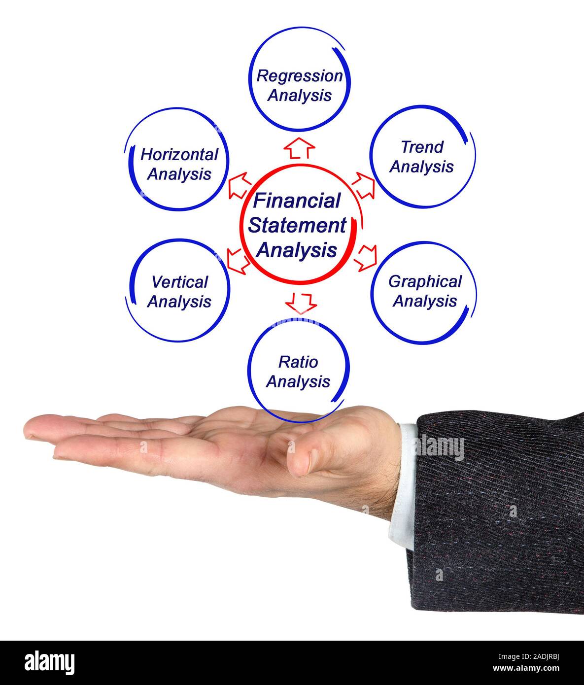 Financial Statement Analysis Stock Photo - Alamy