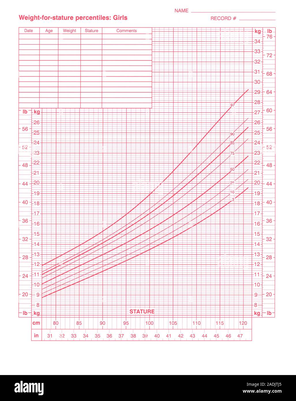 Weight Chart As Per Height