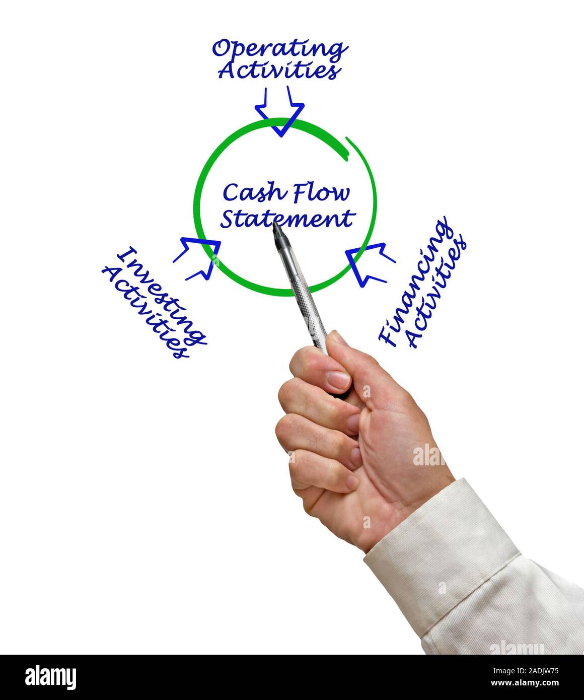 Cash flow statement hi-res stock photography and images - Alamy