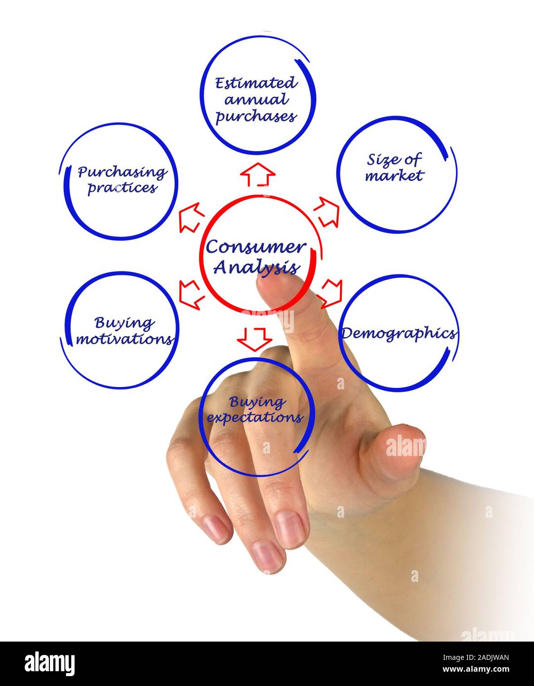 Consumer analysis hi-res stock photography and images - Alamy