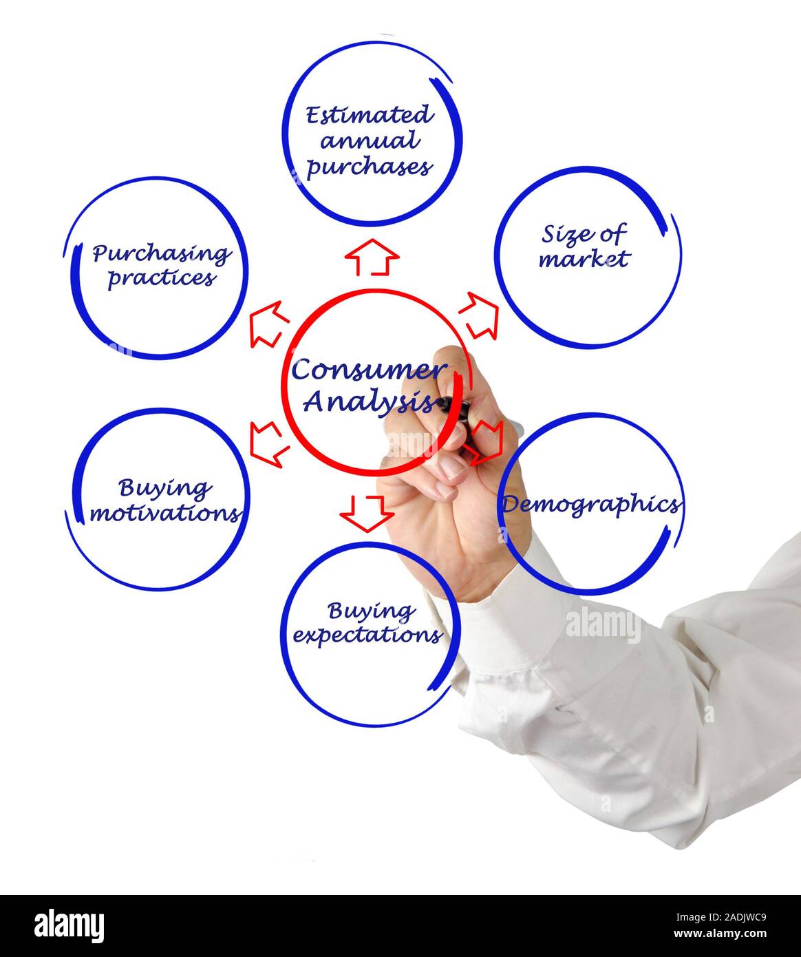 Consumer analysis hi-res stock photography and images - Alamy