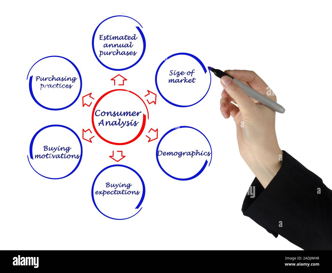 Consumer analysis hi-res stock photography and images - Alamy