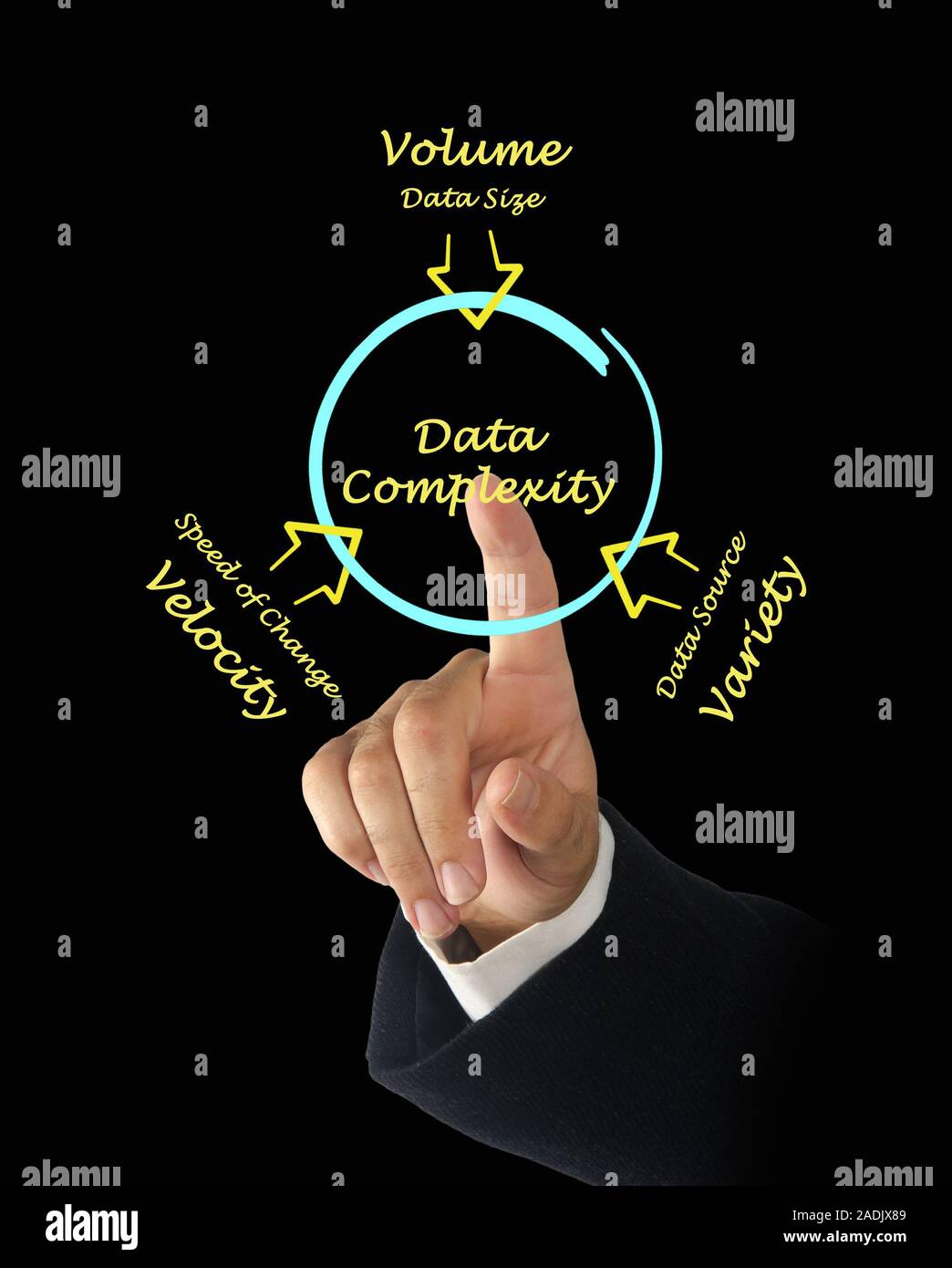 Data complexity hi-res stock photography and images - Alamy