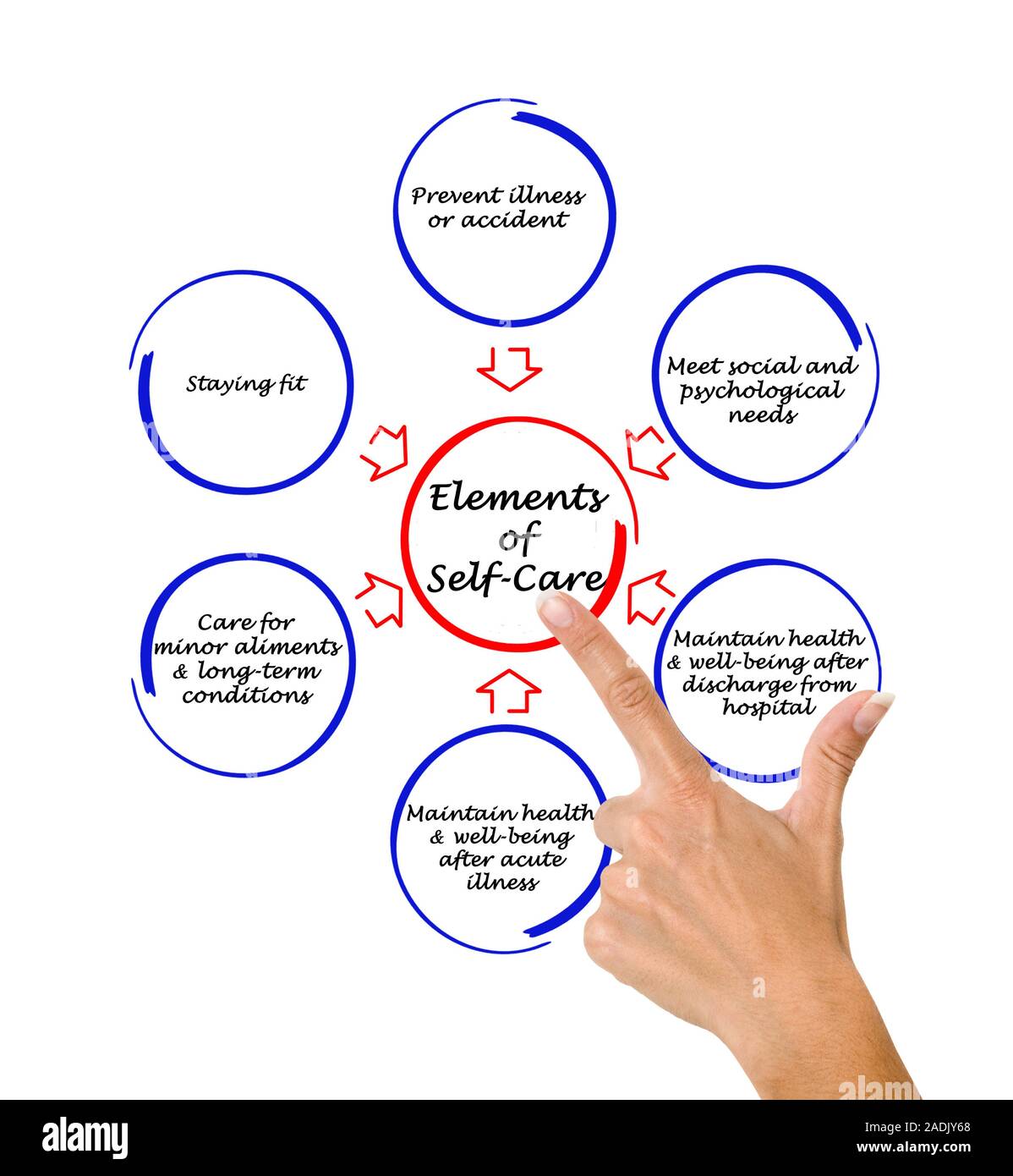 Elements of self-care Stock Photo - Alamy