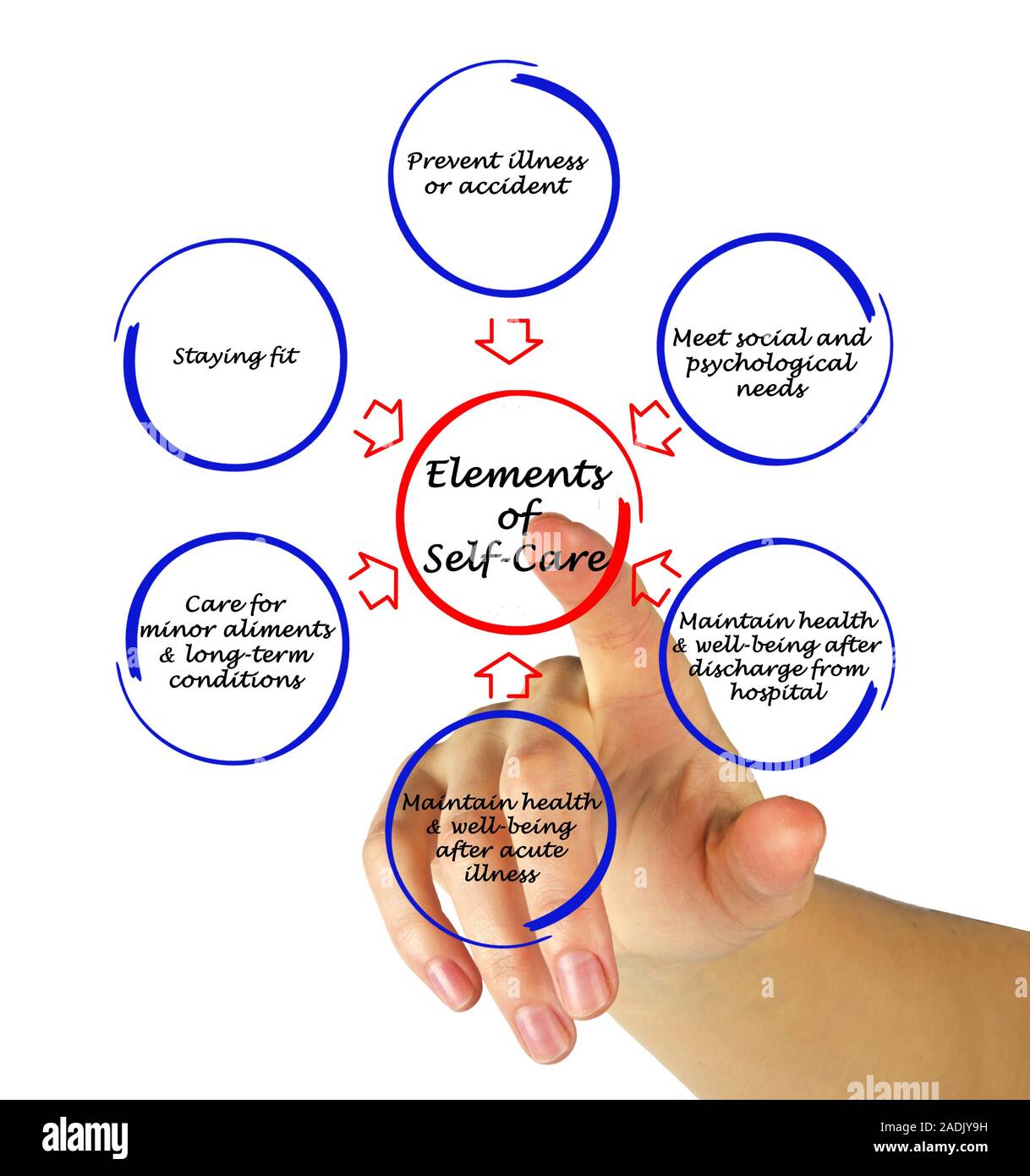 Elements of self-care Stock Photo - Alamy