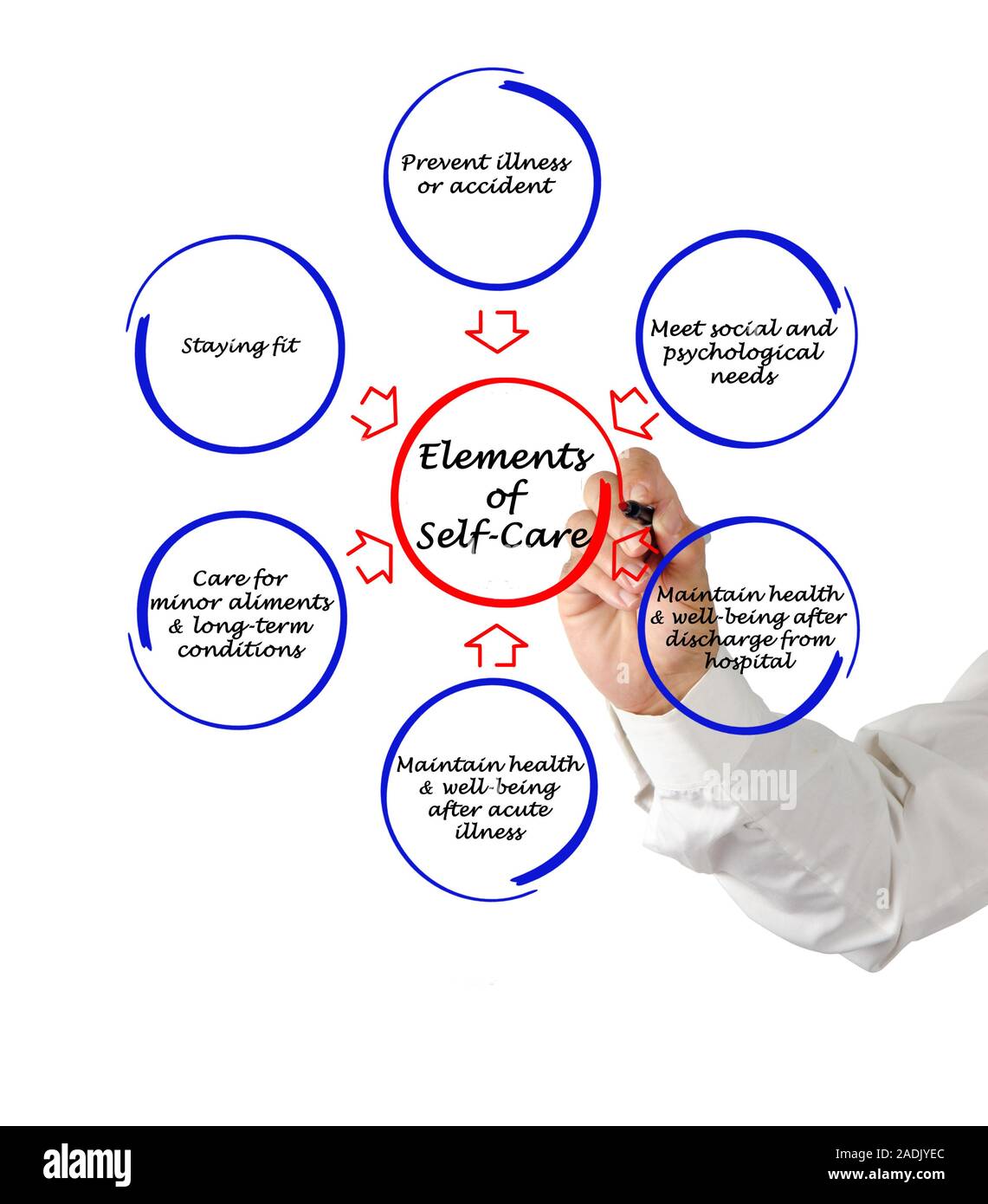 Elements of self-care Stock Photo - Alamy